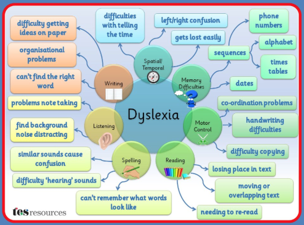 Resources – DECODING DYSLEXIA TN
